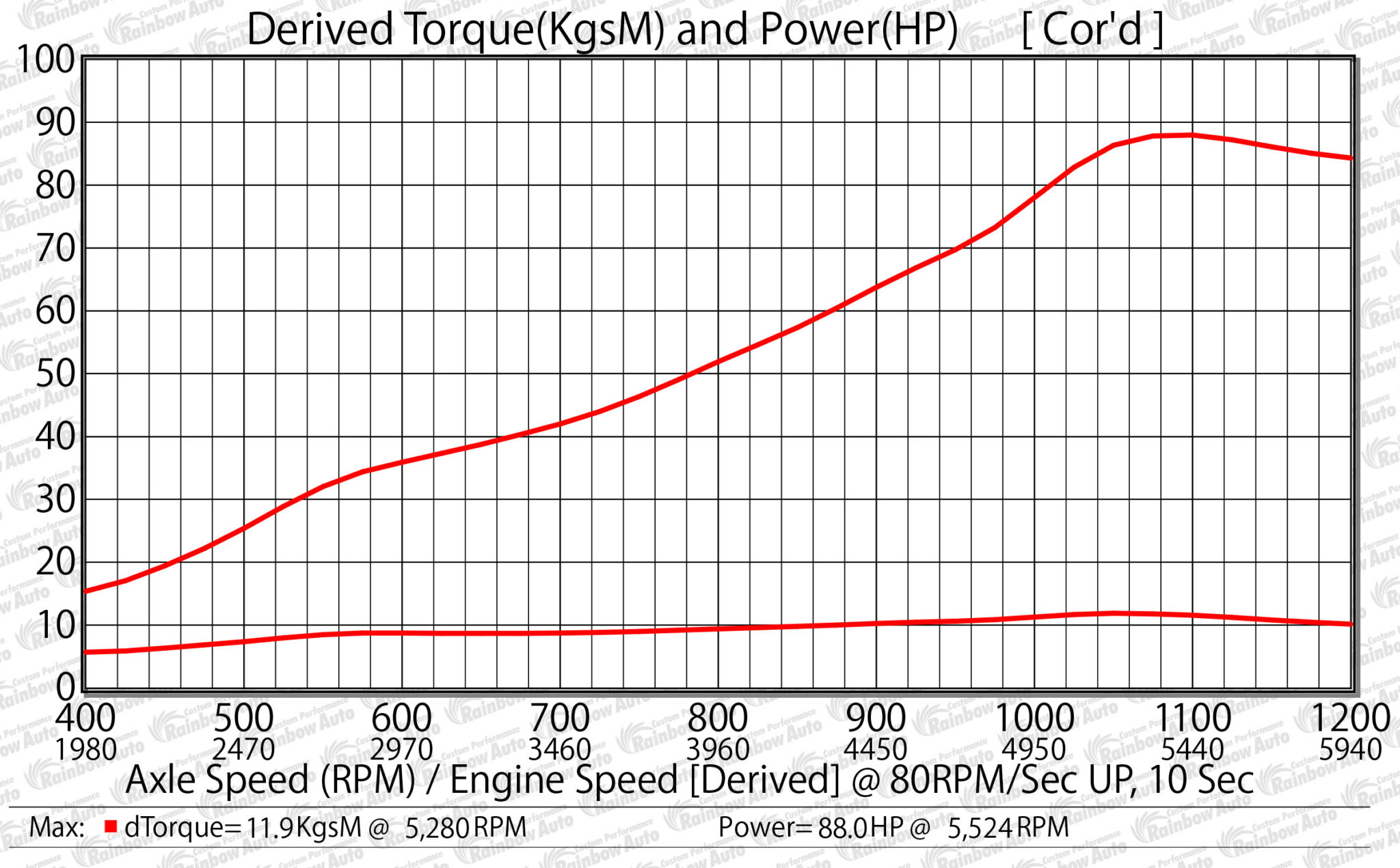 ジムニーJB64パワーアップチューニング｜ECU書換とタービン交換の馬力スペック詳細 | Rainbow Auto